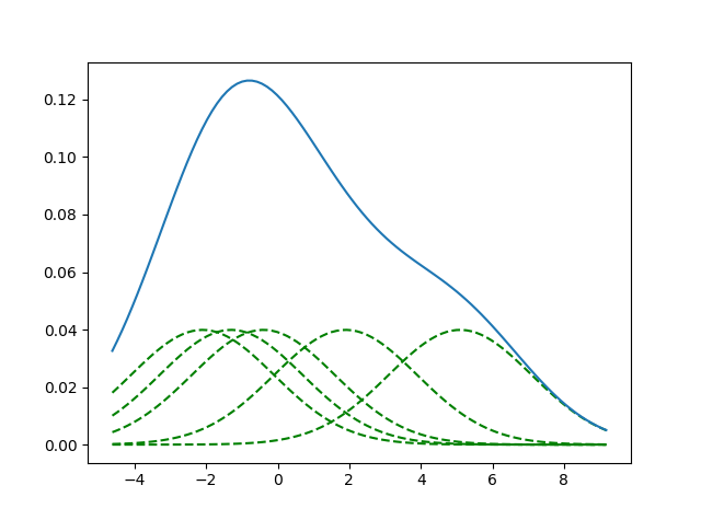[随笔]python迁移matlab ksdensity函数 - 知乎