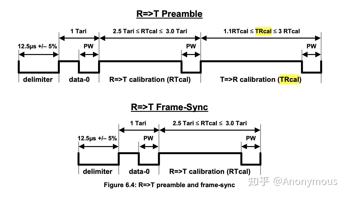 RFID Gen2协议 BLF控制 - 知乎