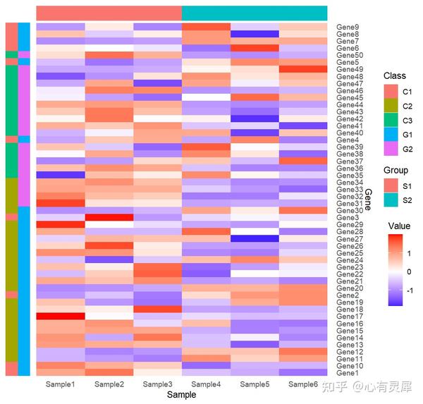 用ggplot2绘制热图（R语言） - 知乎