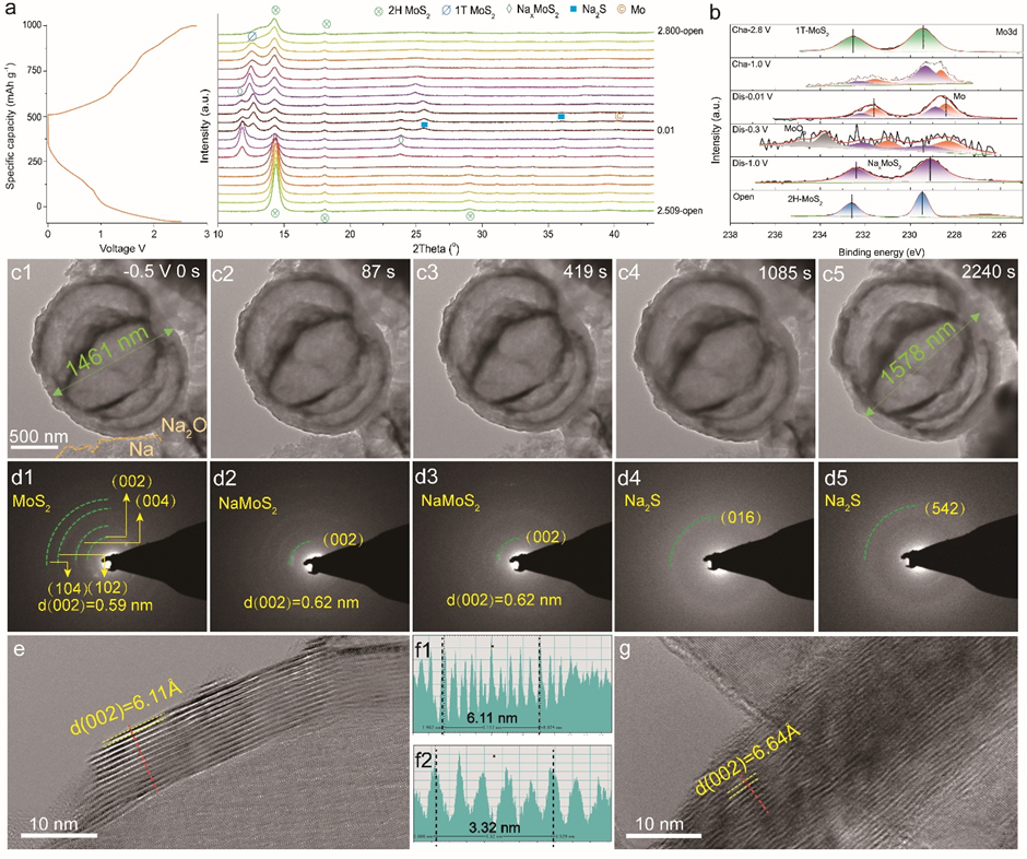 河北农业大学赵孝先课题组Angew. Chem. Int. Ed.：Fe单原子掺杂的MoS2多壳层空心球促进钠离子电池快速相变 - 知乎