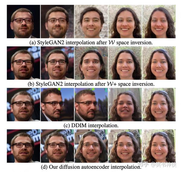 【AIGC第十三篇】Diffusion Autoencoders：基于latent space控制的图像生成技术 - 知乎