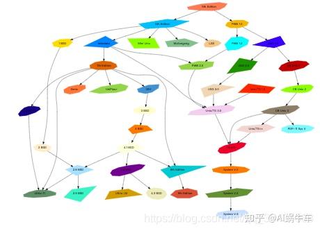 【随笔】利用graphviz来画trace或者graph的图 - 知乎