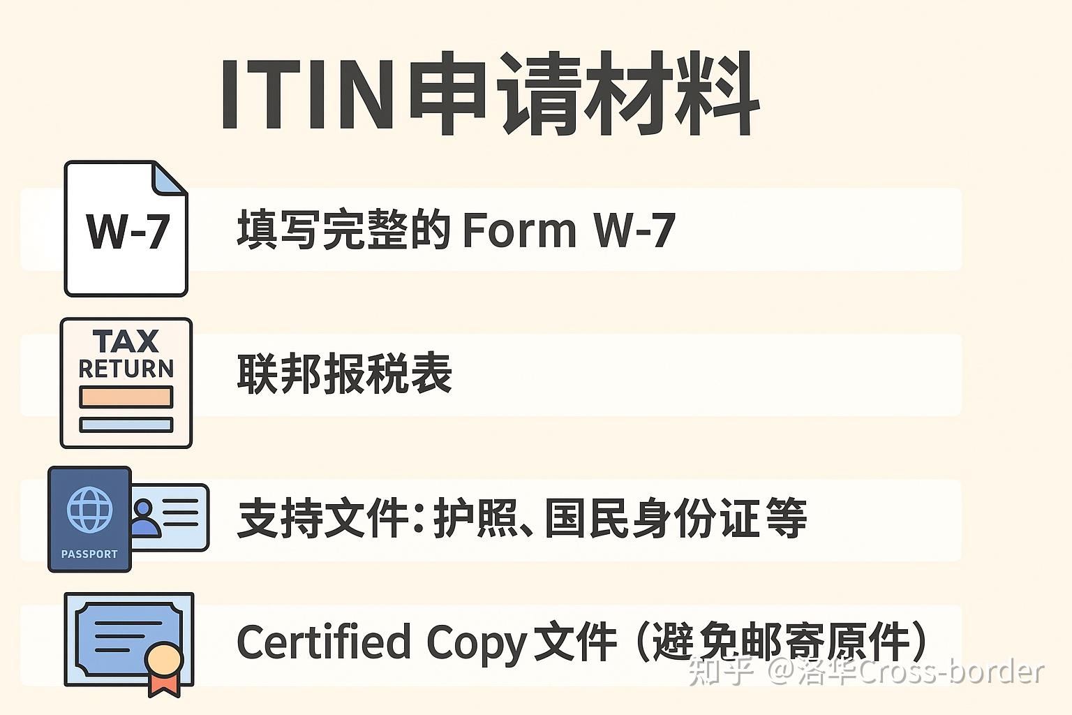 ITIN申请最全攻略，收藏这一篇就够了。 - 知乎