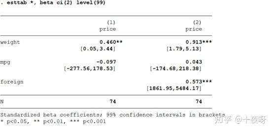 stata命令之esttab - 知乎