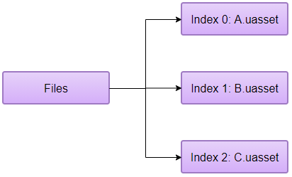 聊一聊UE4中的pak - 知乎