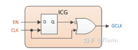 IMPL20. ICG应用浅析 - 知乎