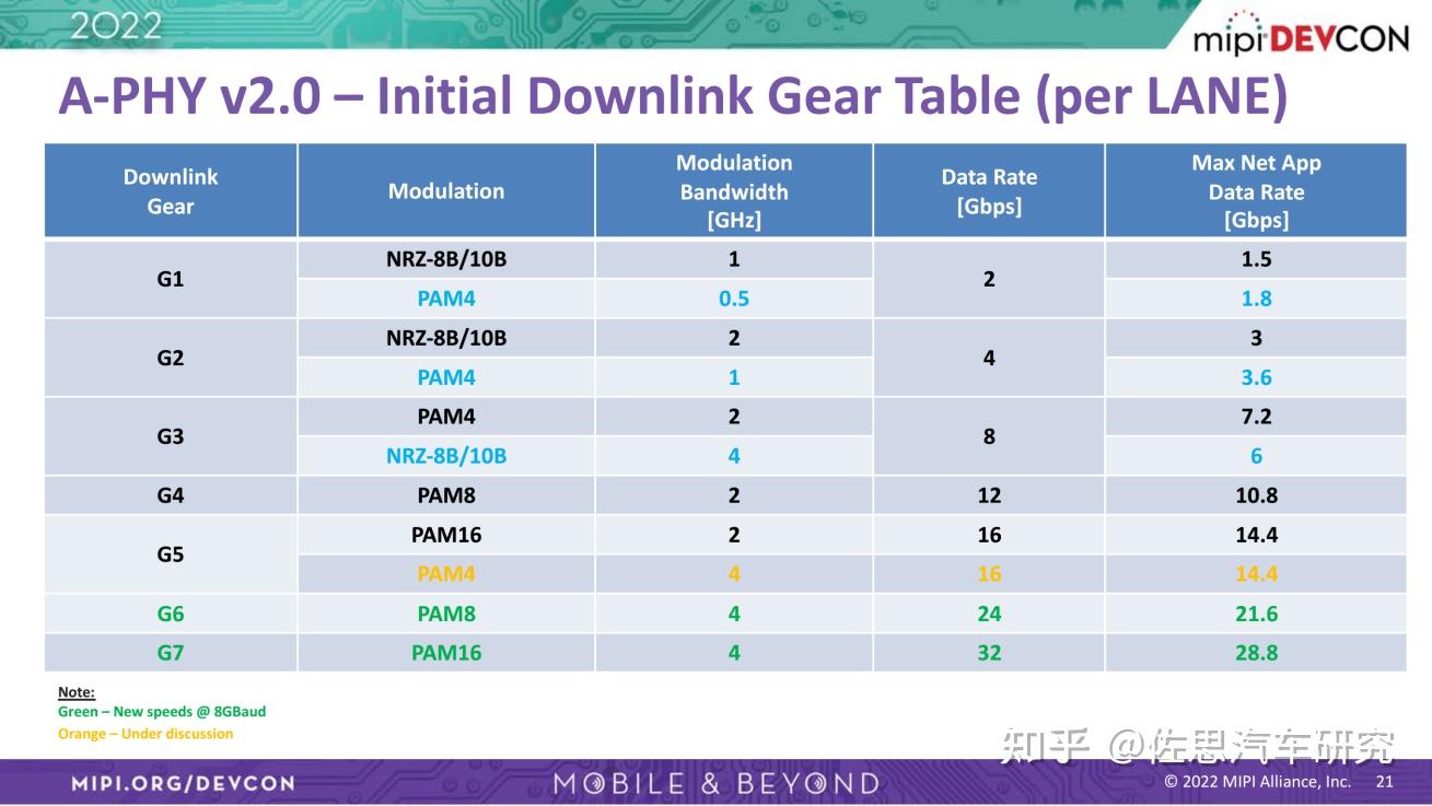 国产厂家挑战ADI与TI的SerDes的霸主地位 - 知乎