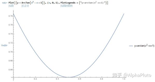 利用函数关于直线对称和反正切函数的和差化积来求解定积分 - 知乎