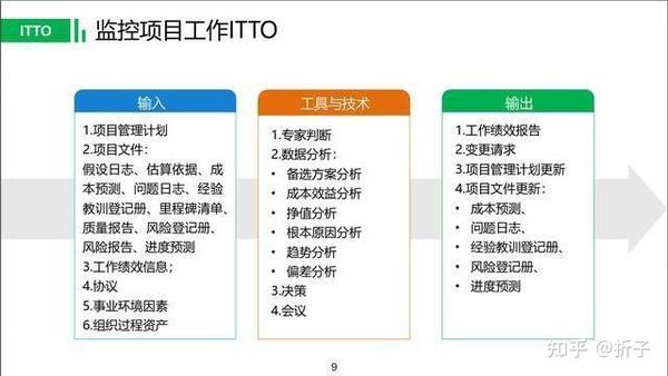 PMBOK中的ITTO指南(第六版)ITTO是什么？（PMP项目管理助记必备） - 知乎