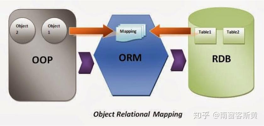 0 Django 16 ORM 0-django-16-orm
