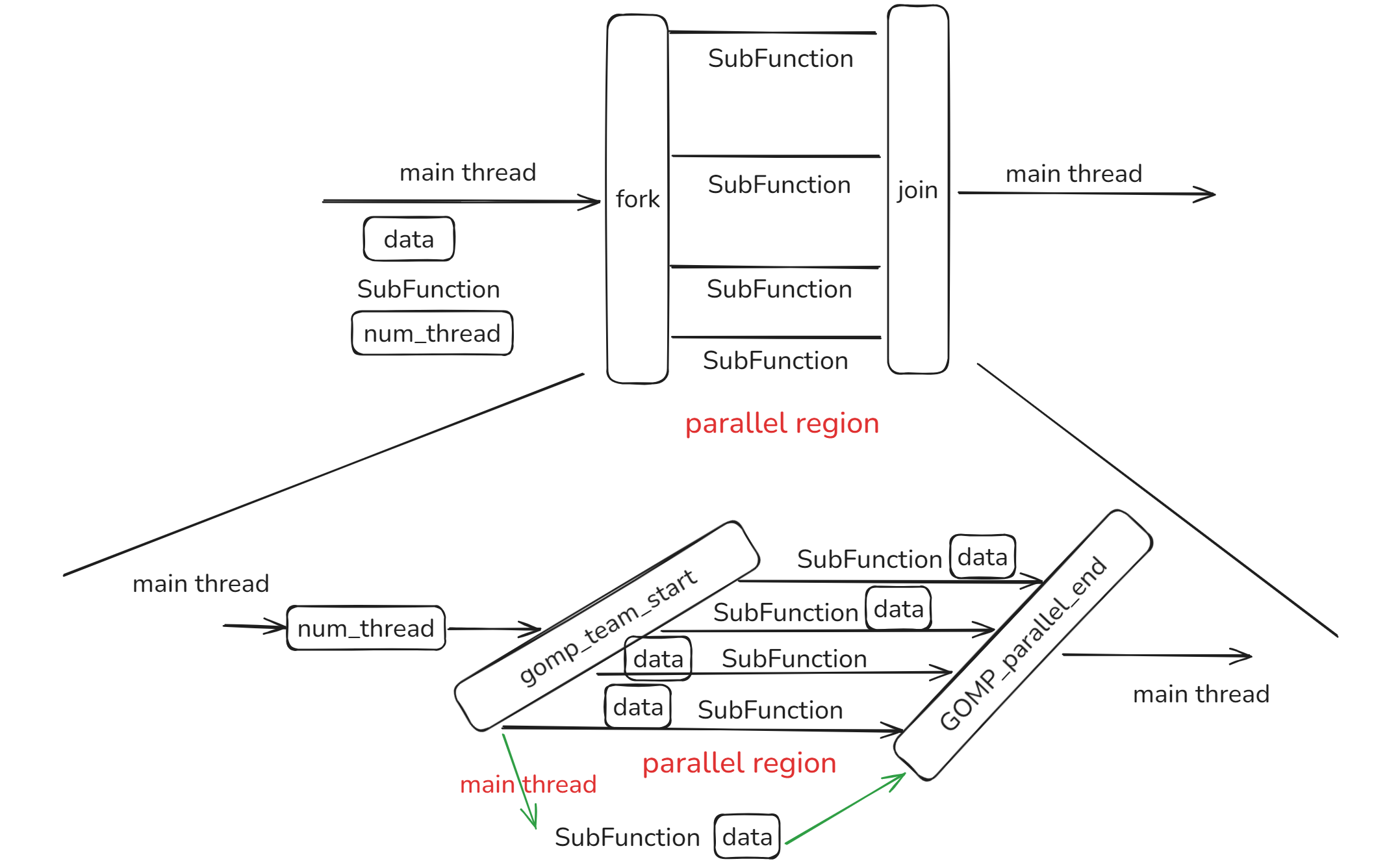 gcc是怎么实现OpenMP的？ - 知乎