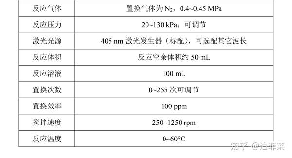 量子产率（AQY）计算保姆教程，你值得拥有！ - 知乎