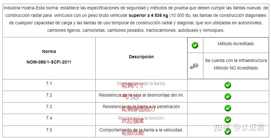 墨西哥NOM---NOM标准对轮胎测试有哪些要求？ - 知乎