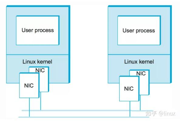 TCP之深入浅出send&recv - 知乎