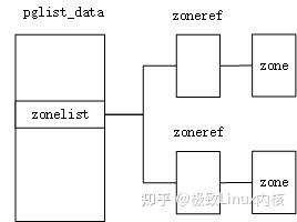 Linux内核之内存管理-alloc_pages()函数 - 知乎
