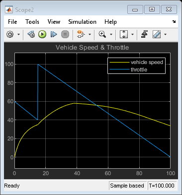Stateflow 快速入门 - 知乎