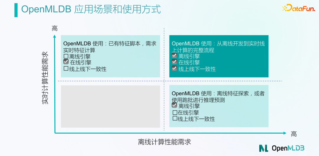 开源机器学习数据库 OpenMLDB：线上线下一致的生产级特征平台 - 知乎