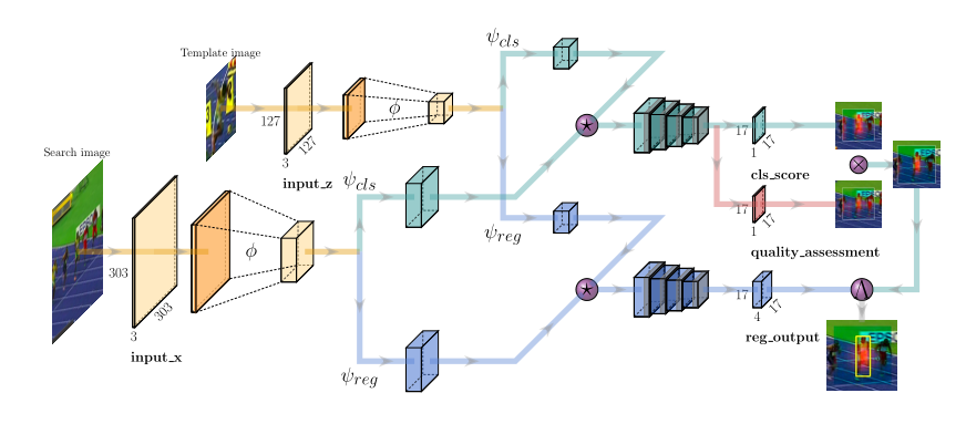 SOT入门之Siam系列（二）：SiamFC++ - 知乎