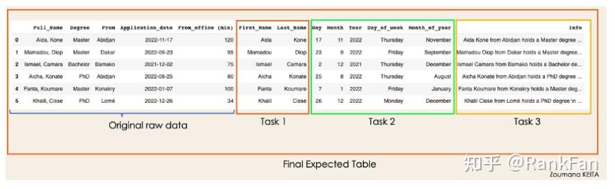 pandas pipe多个函数 - 知乎