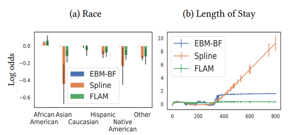 How Interpretable and Trustworthy are GAMs - 知乎