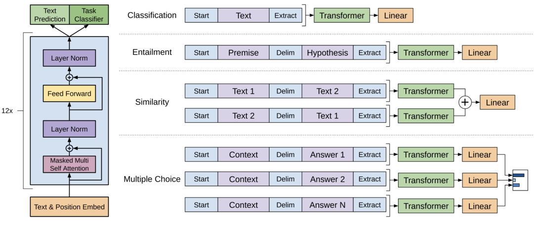 GPT模型成功的背后用到了哪些以数据为中心的人工智能（Data-centric AI）技术？ - 知乎