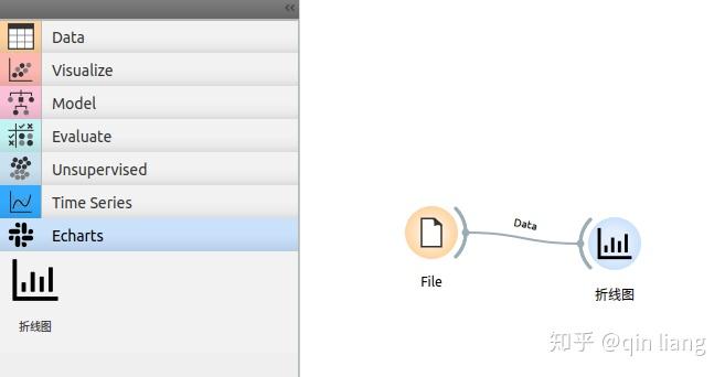 Orange-自定义组件开发(一) - 知乎
