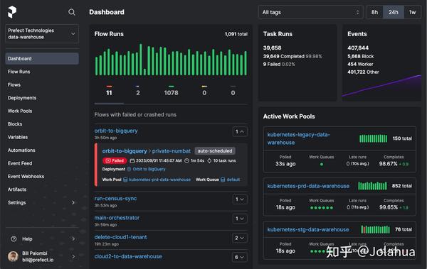 Prefect，一个超强的python库 - 知乎
