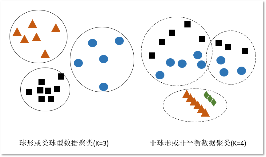 最常用的聚类算法——k Means原理详解和实操应用randpython 知乎 
