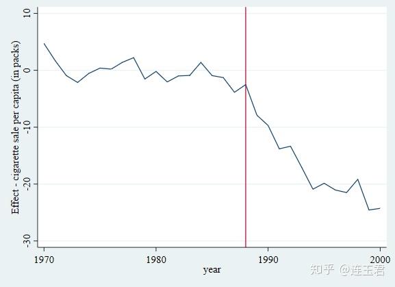 Synth_Runner命令：合成控制法高效实现 - 知乎