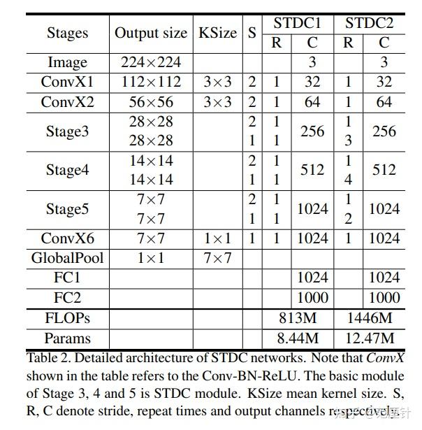 语义分割论文解读系列----BiSeNet的轻量化STDC - 知乎