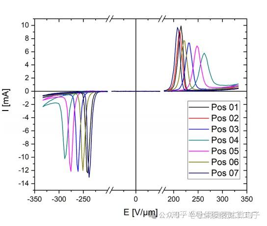 磁控溅射40%ALScN镀膜--300毫米AlSc靶材上高度定向和铁电性的Al₀.₆Sc₀.₄N的晶圆级反应溅射 - 知乎