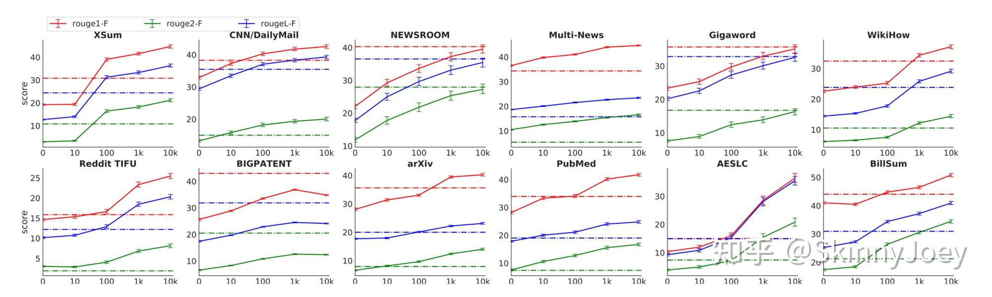 论文解读：PEGASUS: Pre-training with Extracted Gap-sentences for Abstractive ...