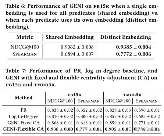 GENI-节点重要性评估模型（KDD2019） - 知乎