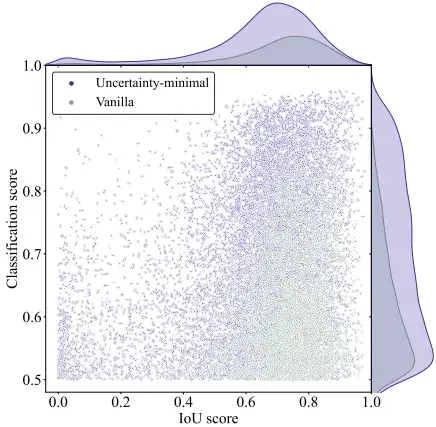 RT-DETR全解析：超越 YOLO，实时物体检测更快更精准（附代码） - 知乎