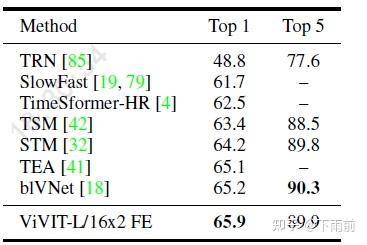 ViViT: A Video Vision Transformer阅读和代码 - 知乎