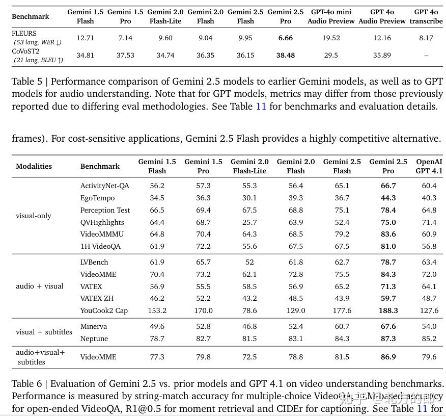 Gemini 2.5深度解析：谷歌的AI新王牌，开启下一代智能体时代 - 知乎