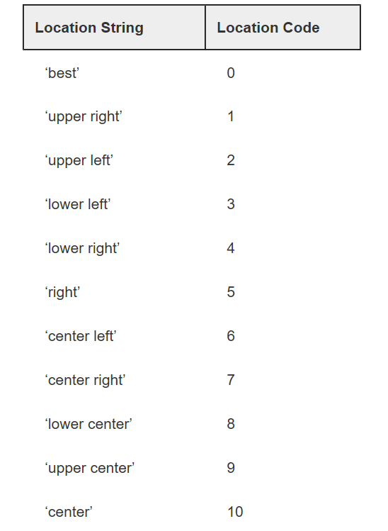 matplotlib入门--legend - 知乎