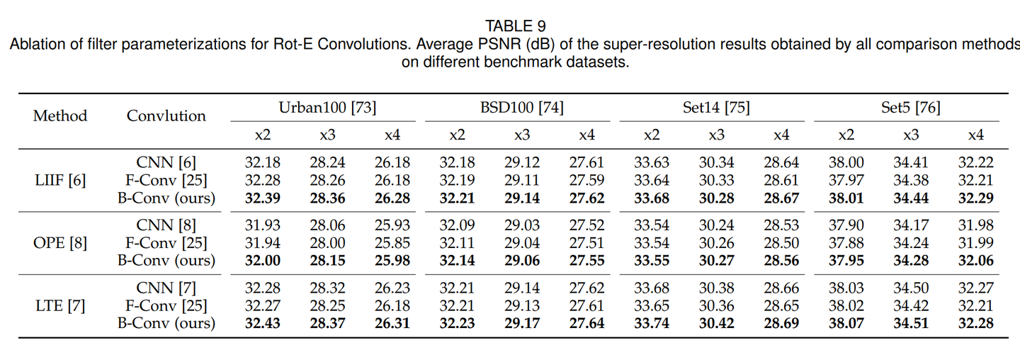 IEEE TPAMI | 旋转等变性拯救任意尺度超分：西安交大等提出旋转等变ASISR框架 - 知乎