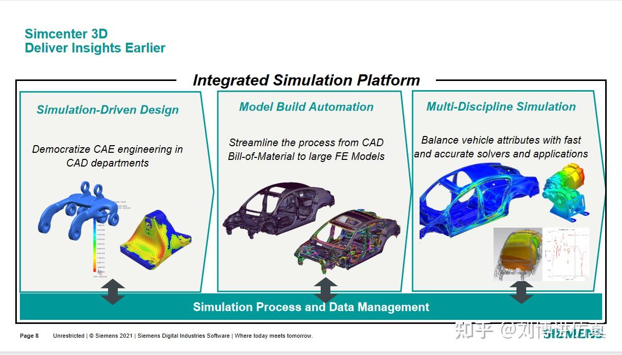 CAE在汽车行业的应用 - 知乎