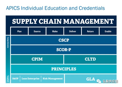 什么是CSCP，以及我从CSCP认证学习中收获了什么？给你分享3方面 - 知乎