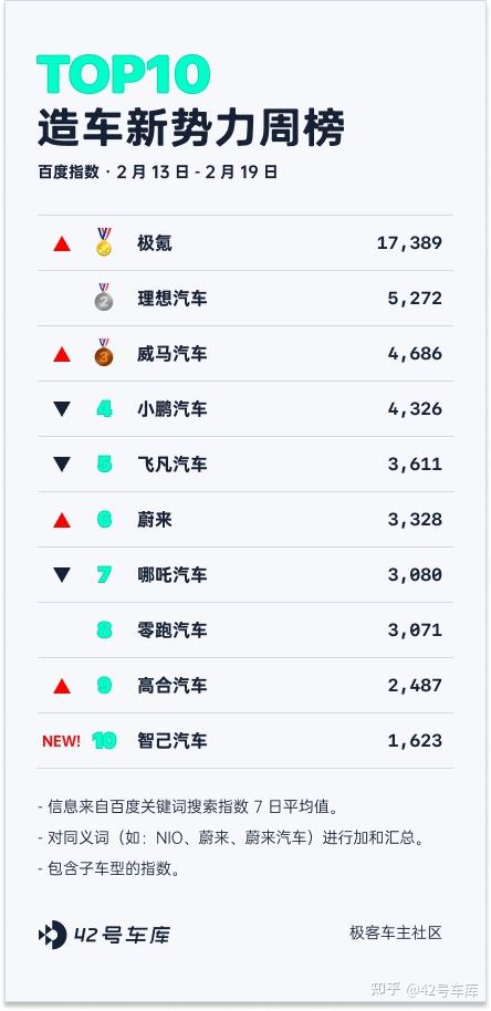 腾势发布 N7/N8 测试谍照，百人会论坛传递大量信息｜E 周要闻 - 知乎