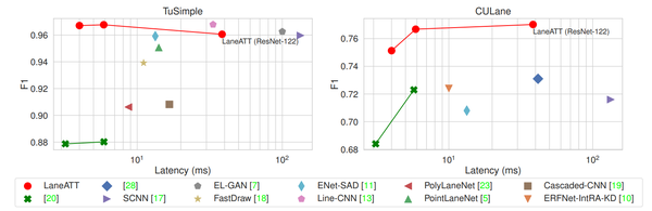 速度最快250fps！实时、高性能车道线检测算法LaneATT - 知乎