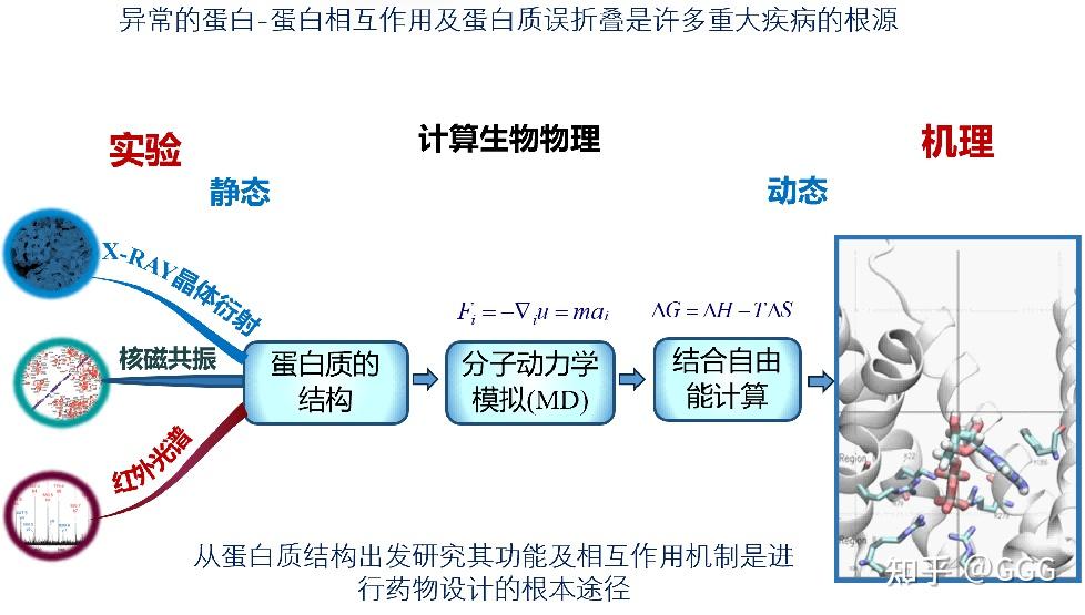 CADD,AIDD,AMBER专题（蛋白结构分析、虚拟筛选、分子对接、能量优化、结合自由能计算、深度学习药物发现） - 知乎