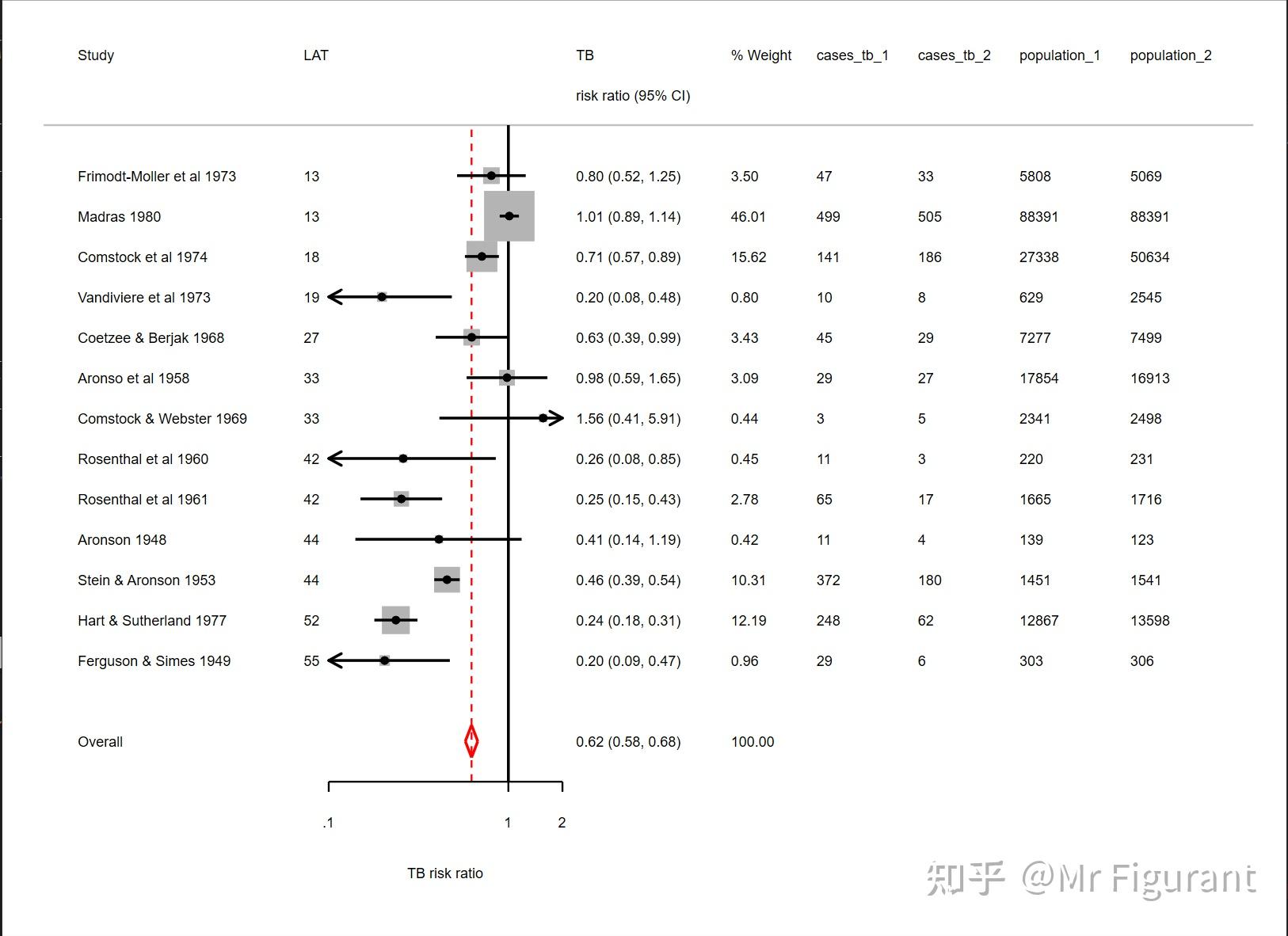 Stata学习：如何进行元分析？metan - 知乎