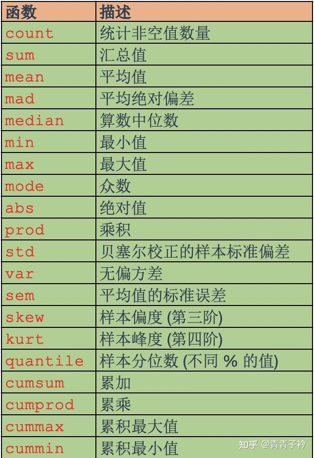 Python 数据处理（七） - 知乎