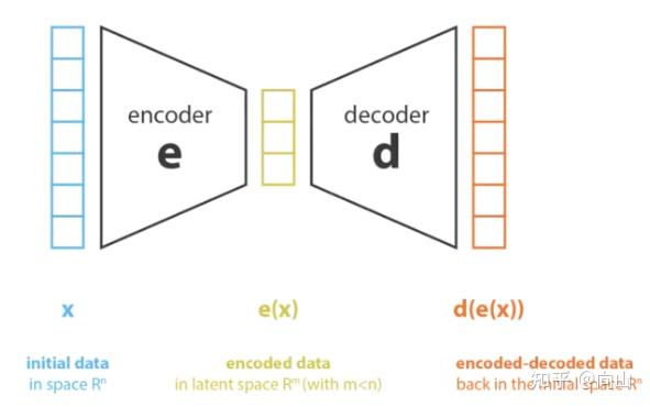 AIGC入门（1）—小白也能懂的VAE - 知乎