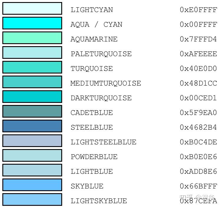raylib 2d动画/游戏教程（2）坐标系与颜色系统 - 知乎