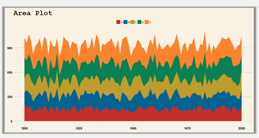 R语言可视化——面积（区域）图及其美化 - 知乎