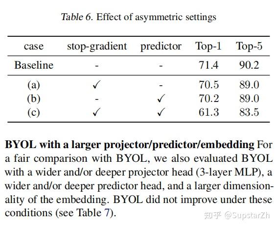 论文阅读：Barlow Twins: Self-Supervised Learning via Redundancy Reduction(ICML2021) - 知乎