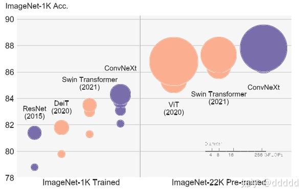 A ConvNet for the 2020s - 知乎